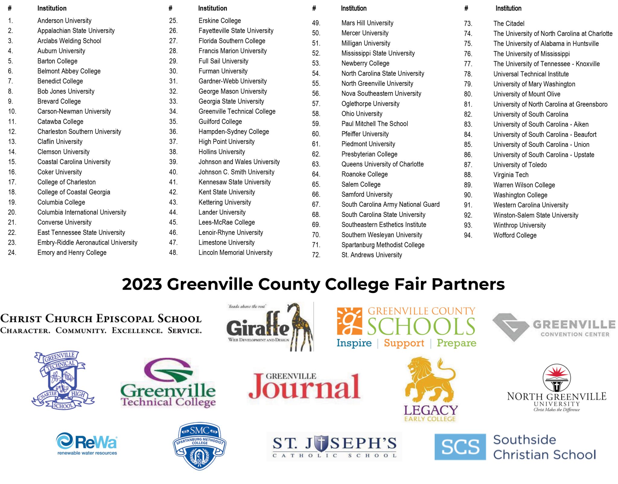 College Fair Map